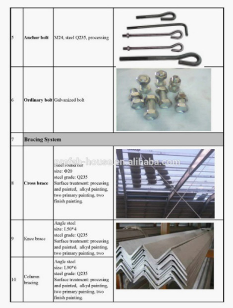 Lida Steel Structure Warehouse Steel Frame Workshop | Lida Group